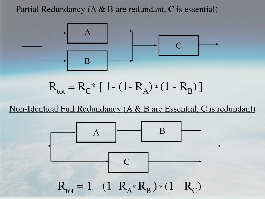 PPT - Idaho RISE System Reliability and Designing to Reduce Failure ...