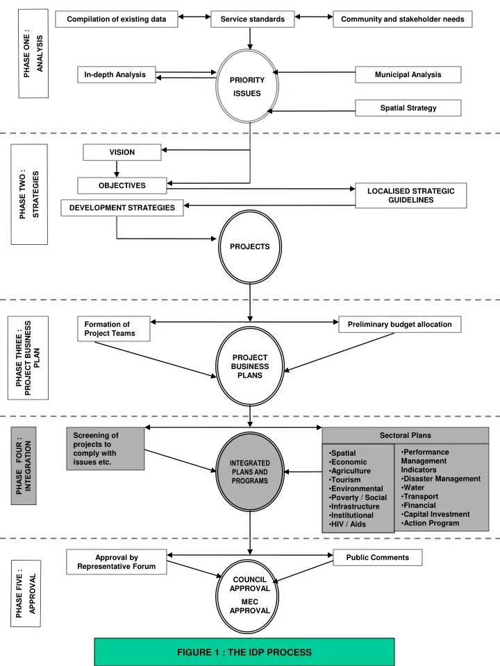 PPT - PHASE ONE : ANALYSIS PowerPoint Presentation, free download - ID ...