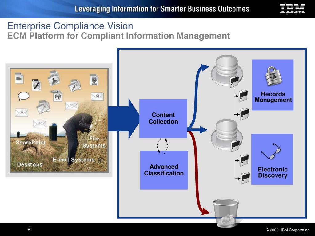 PPT - Compliant Information Management and the eDiscovery Challenge ... PPT - Compliant Information Management and the eDiscovery Challenge ...