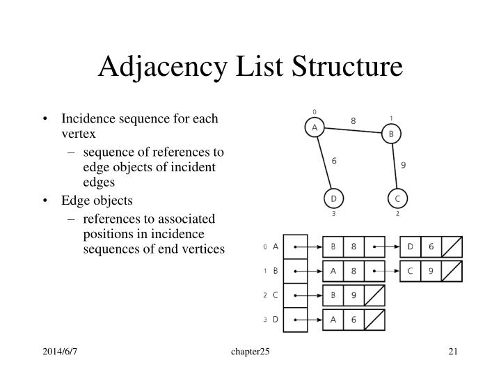 PPT - Longest common subsequence PowerPoint Presentation - ID:1432633