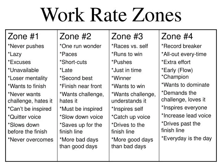 PPT - Work Rate Zones PowerPoint Presentation, free download - ID:1432643