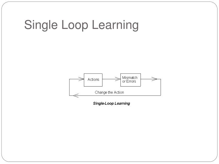 PPT - Transformational Learning Through Loop Learning PowerPoint ...