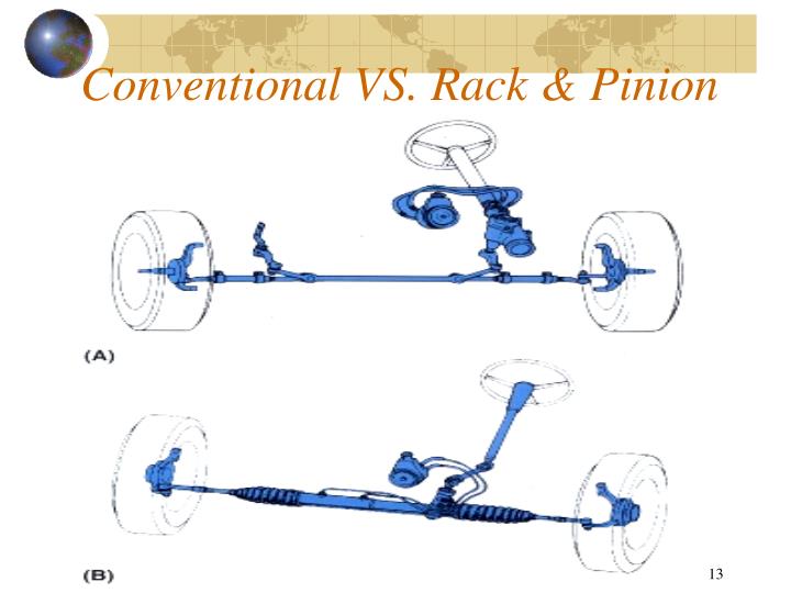PPT - Steering PowerPoint Presentation - ID:1433204