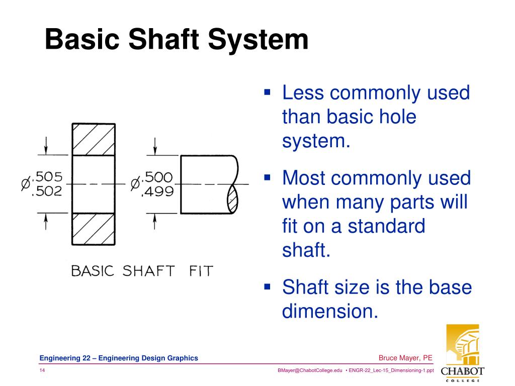 PPT - Bruce Mayer, PE Registered Electrical & Mechanical Engineer ...