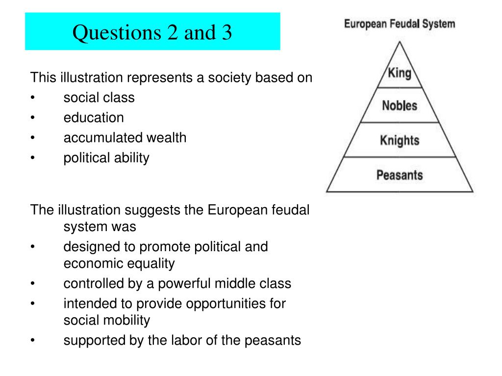 PPT - Aim : What were the characteristics of European feudalism during ...