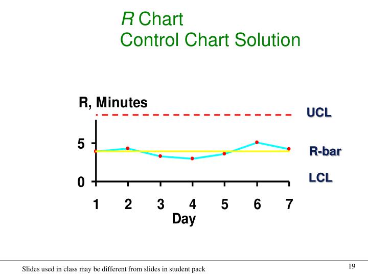 PPT - Technical Note 8 Process Capability and Statistical Quality ...