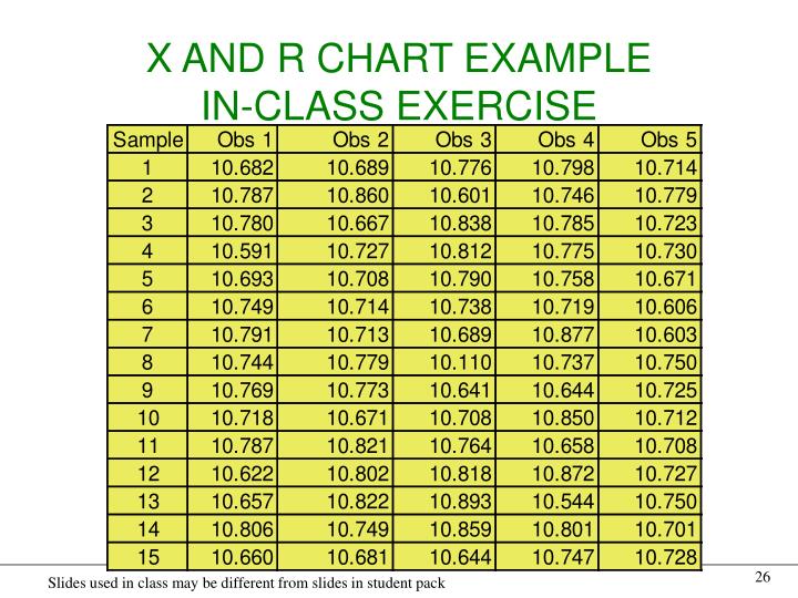 PPT - Technical Note 8 Process Capability and Statistical Quality ...