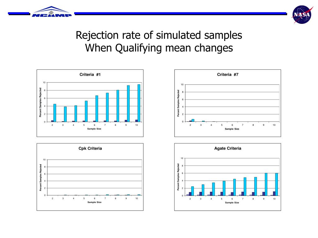PPT - Comparison of Acceptance Criteria PowerPoint Presentation - ID:143366