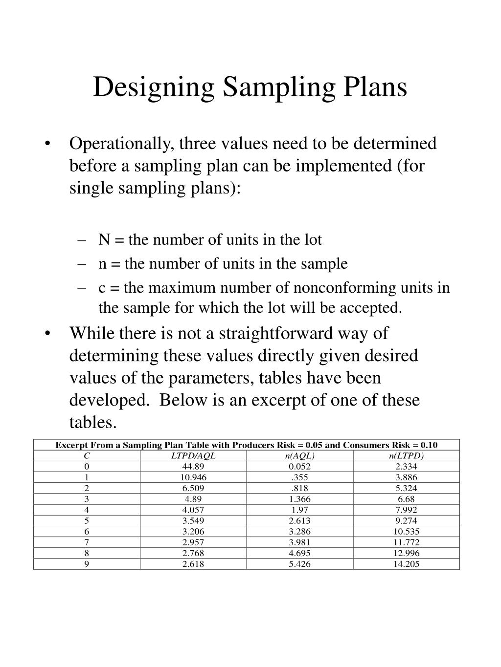 PPT Acceptance Sampling PowerPoint Presentation Free Download ID