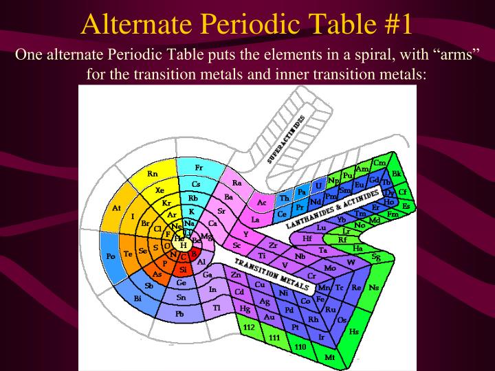 PPT - Mendeleev, Periodic Law, Moseley, and all that jazz PowerPoint ...