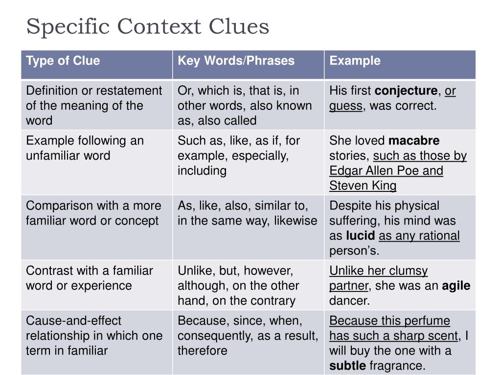 PPT - Context Clues PowerPoint Presentation, free download - ID:1434139 PPT - Context Clues PowerPoint Presentation, free download - ID:1434139