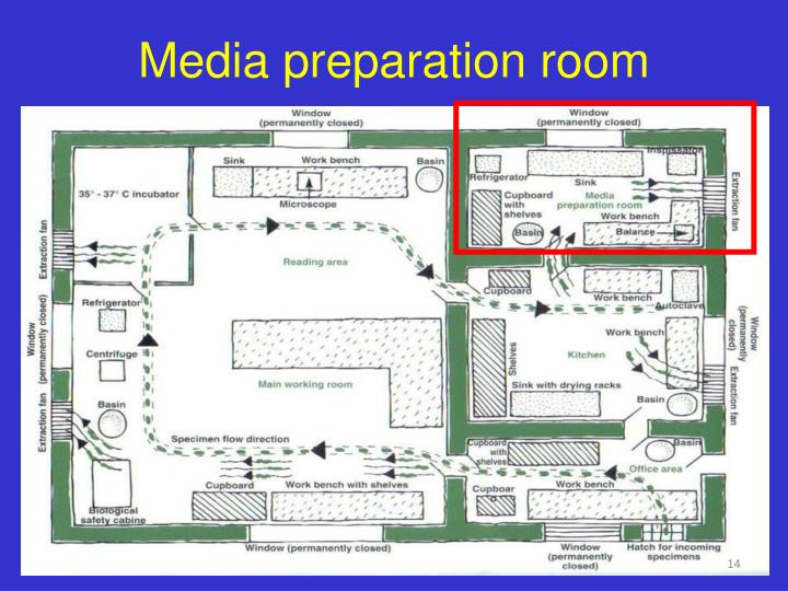 PPT - Module 4 Preparation of solid media for culture and DST ...