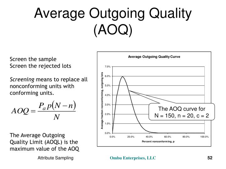 PPT - Understanding Attribute Acceptance Sampling PowerPoint ...