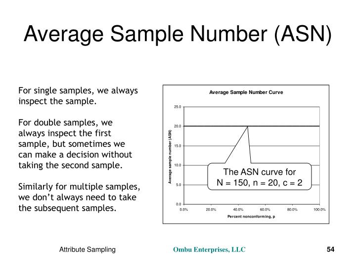 PPT - Understanding Attribute Acceptance Sampling PowerPoint Presentation - ID:1434607