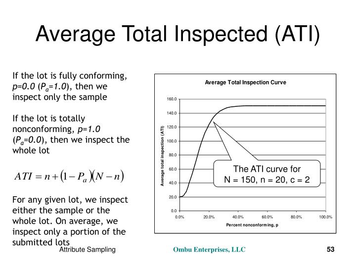 PPT - Understanding Attribute Acceptance Sampling PowerPoint ...