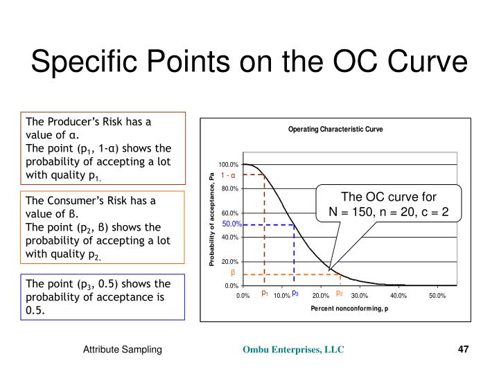 PPT - Understanding Attribute Acceptance Sampling PowerPoint ...