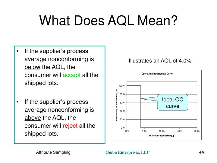 PPT - Understanding Attribute Acceptance Sampling PowerPoint ...