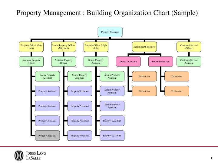PPT - for Site Staff Hong Kong Property Management PowerPoint ...