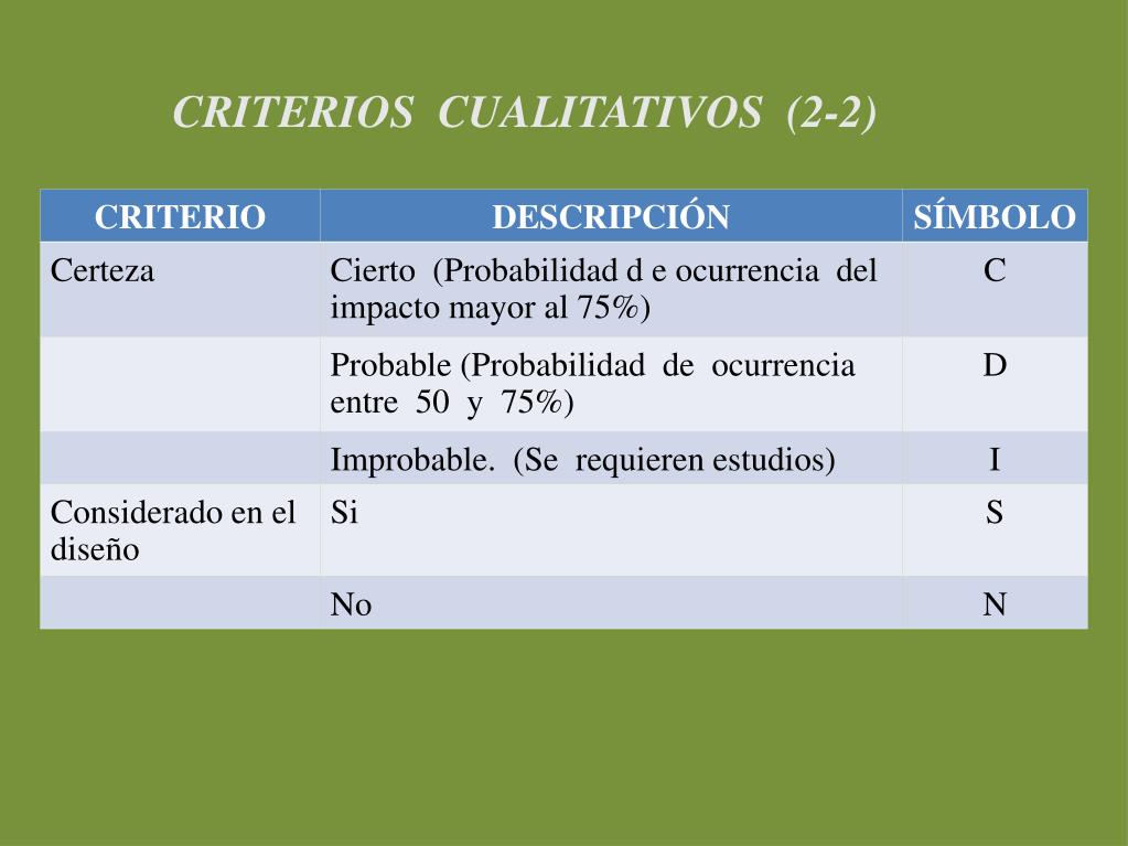 PPT - Matriz de Identificación, Descripción y Evaluación de Impactos ...