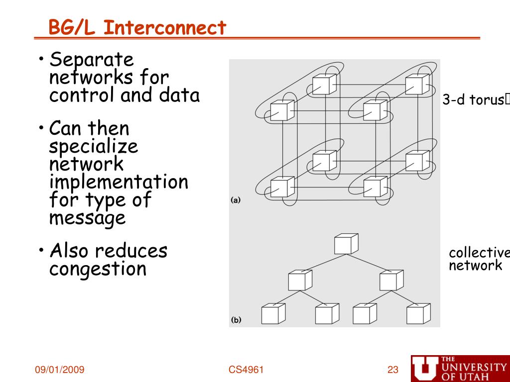 Ppt Cs4961 Parallel Programming Lecture 3 Introduction To Parallel Architectures Mary Hall