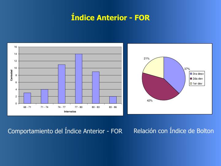 PPT - Aplicabilidad del Índice de Bolton Proporción dentaria de los ...