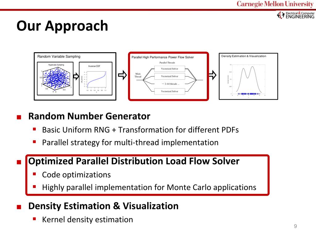 Ppt Optimized Parallel Distribution Load Flow Solver On Commodity Multi Core Cpu Powerpoint