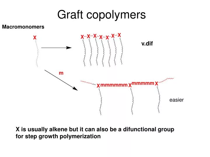 PPT - Graft copolymers PowerPoint Presentation, free download - ID:1437060