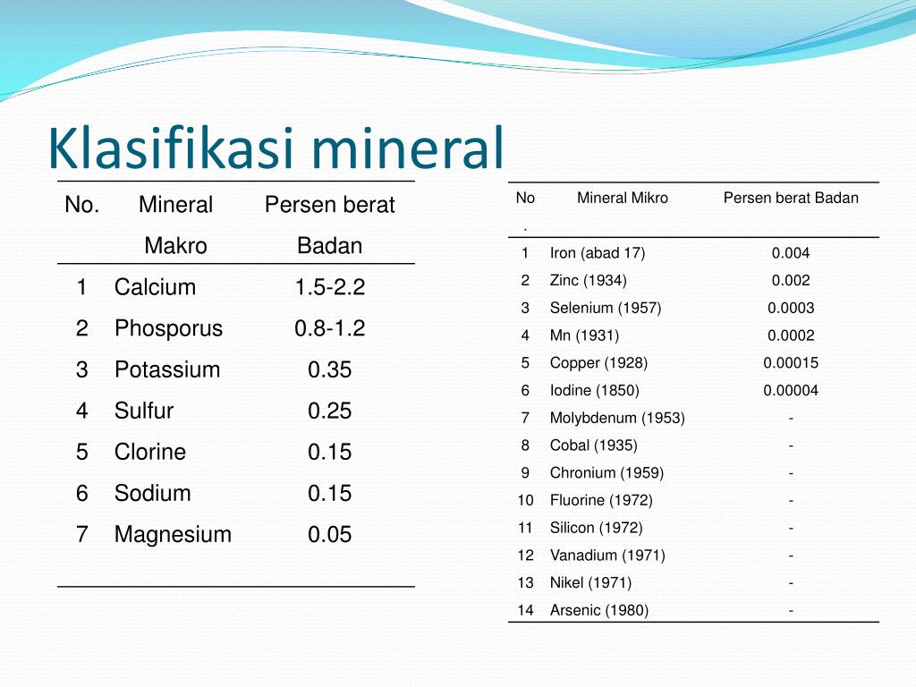 Klasifikasi Mineral Fosfat Dan Silikat Mengenal Jenis - vrogue.co Klasifikasi Mineral Fosfat Dan Silikat Mengenal Jenis - vrogue.co