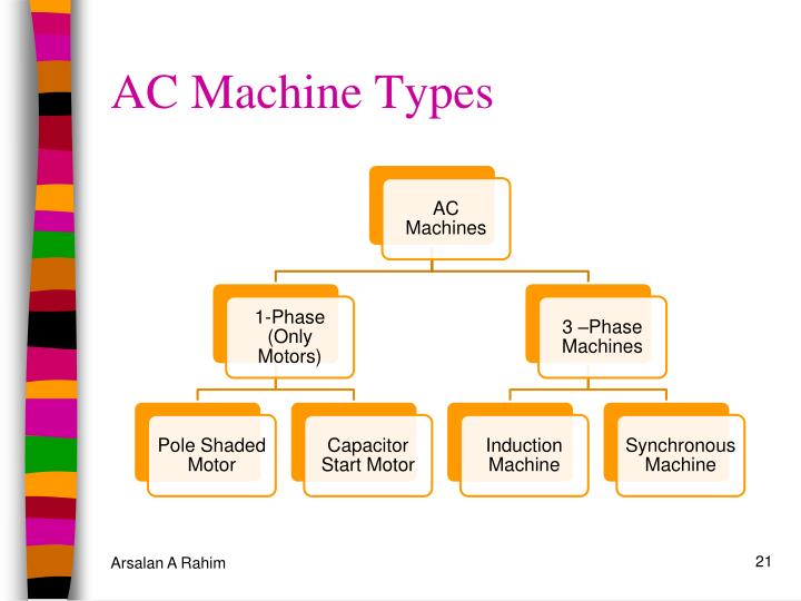 PPT - DC Motor & DC Generator PowerPoint Presentation - ID:1437430
