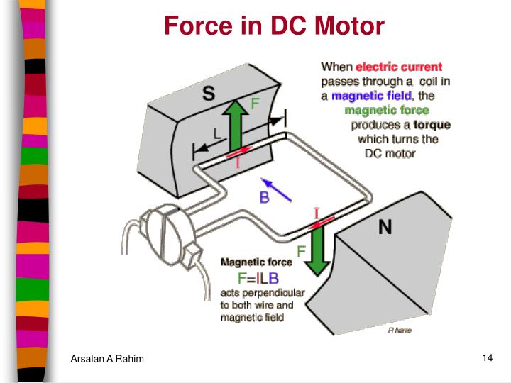 PPT - DC Motor & DC Generator PowerPoint Presentation - ID:1437430