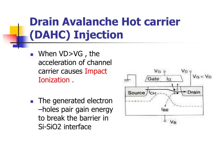 PPT - Hot Carrier Effects in Deep Submicron CMOS PowerPoint ...