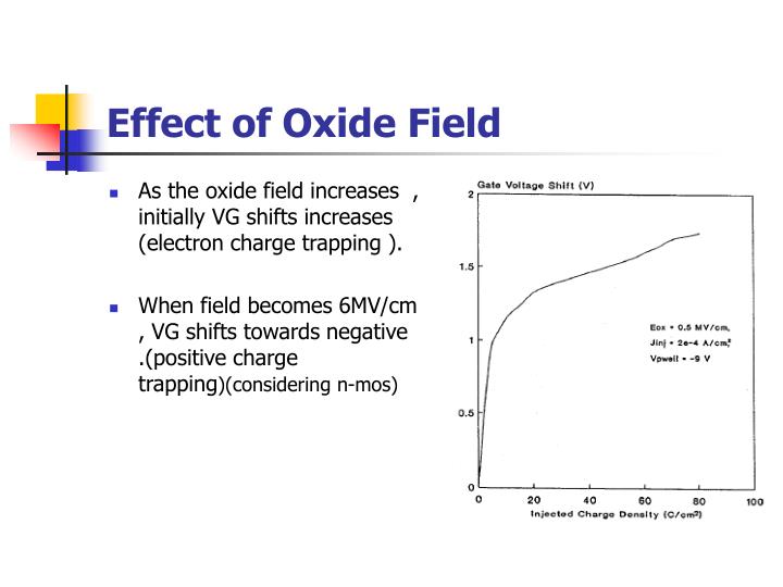 PPT - Hot Carrier Effects in Deep Submicron CMOS PowerPoint ...