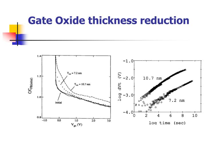 PPT - Hot Carrier Effects in Deep Submicron CMOS PowerPoint ...