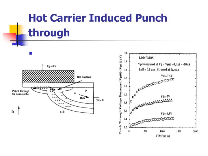 PPT - Hot Carrier Effects in Deep Submicron CMOS PowerPoint ...