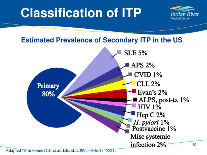 PPT - Immune Thrombocytopenic Purpura PowerPoint Presentation - ID:1438213