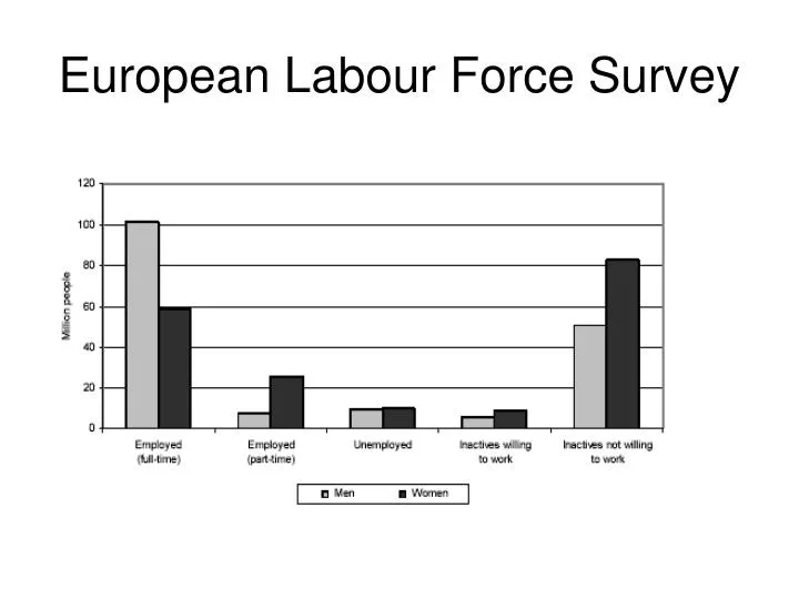PPT - European Labour Force Survey PowerPoint Presentation, free ...