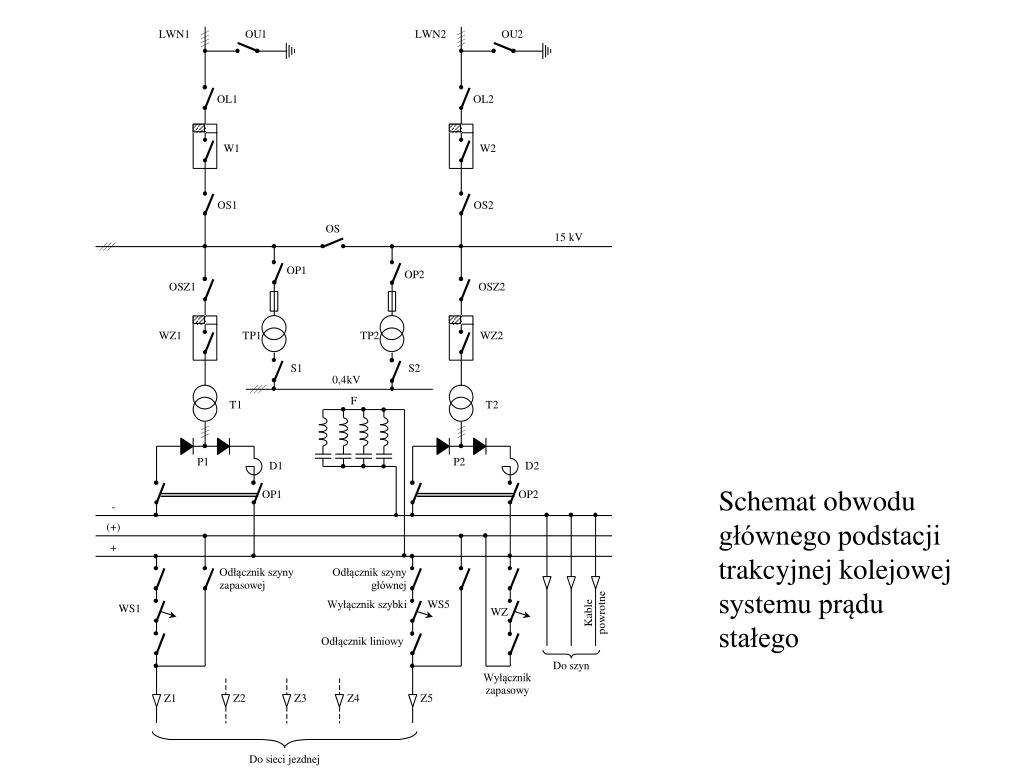PPT - ZASILANIE (ELEKTROENERGETYKA TRAKCYJNA) Struktura układu ...