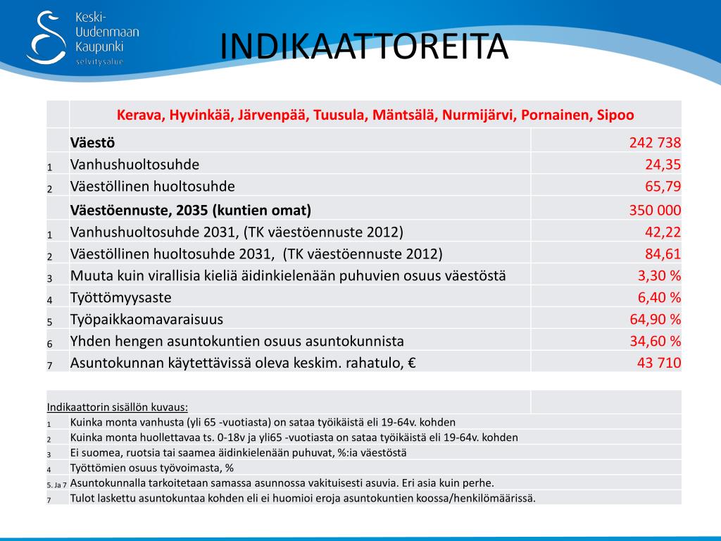 PPT - KESKI-UUDENMAAN KAUPUNKI (selvitysalue) PowerPoint Presentation ... PPT - KESKI-UUDENMAAN KAUPUNKI (selvitysalue) PowerPoint Presentation ...