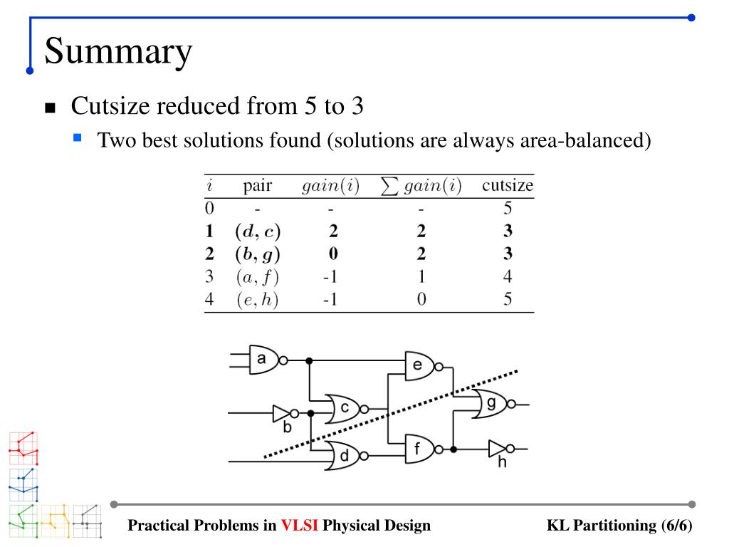 PPT - Kernighan-Lin Algorithm PowerPoint Presentation, free download ... PPT - Kernighan-Lin Algorithm PowerPoint Presentation, free download ...