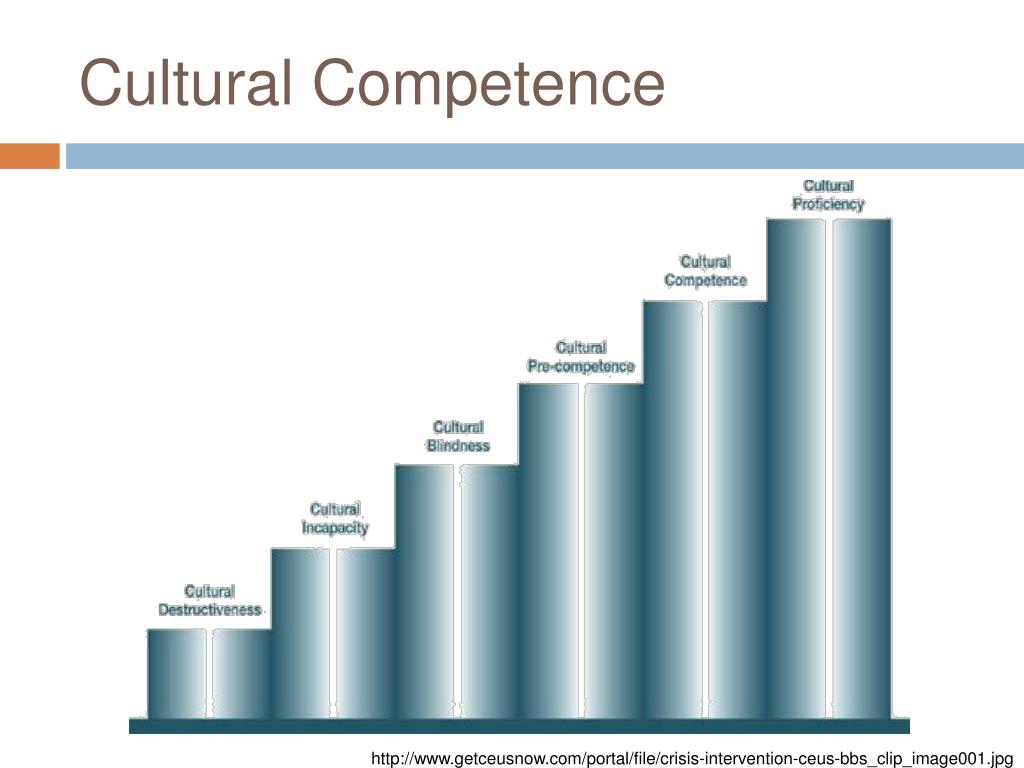 PPT - College of Education & Behavioral Sciences Global Pathways ...