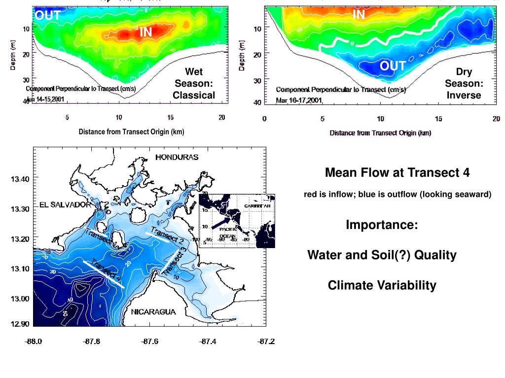 PPT - Yaqui Valley Lagoons: Understanding Multiple States in Coastal ...