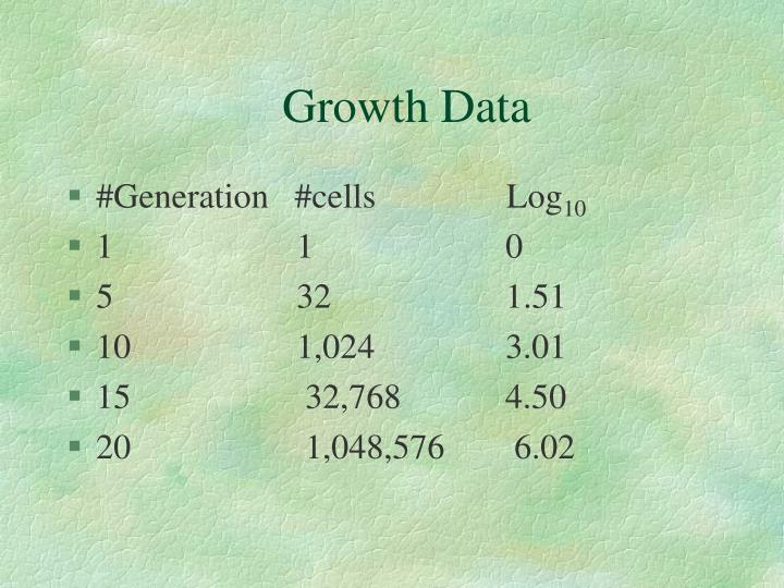 PPT - Growth and Multiplication of Bacteria PowerPoint Presentation ...