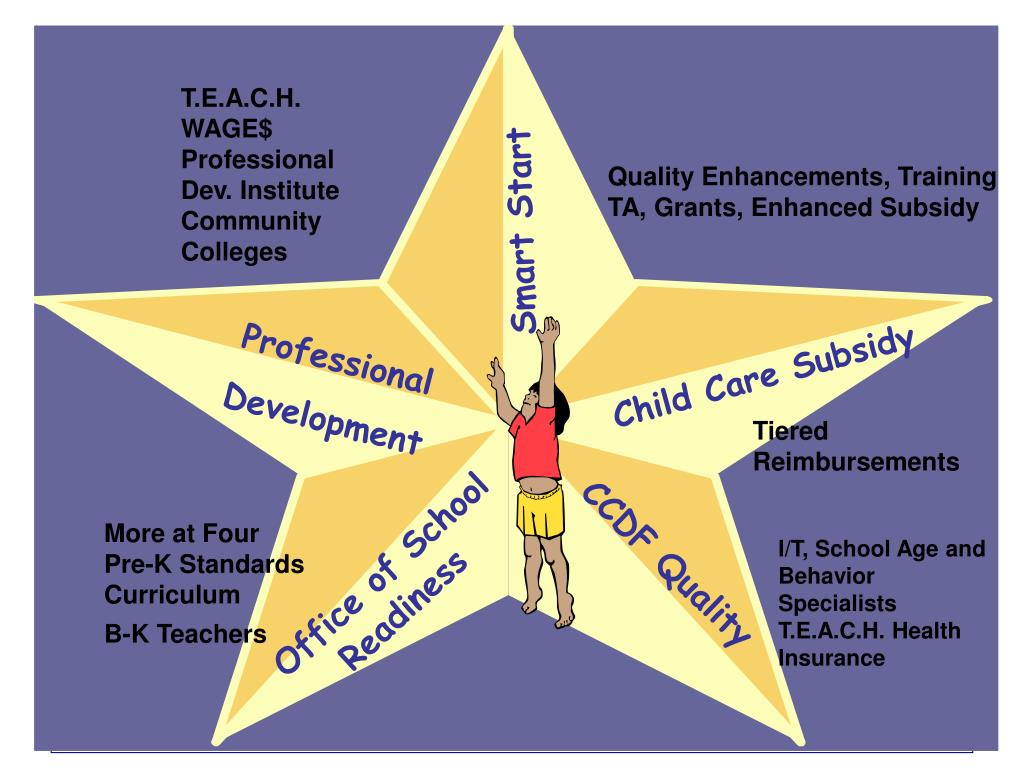 PPT - The Road to NC’s Star Rated License PowerPoint Presentation, free ...