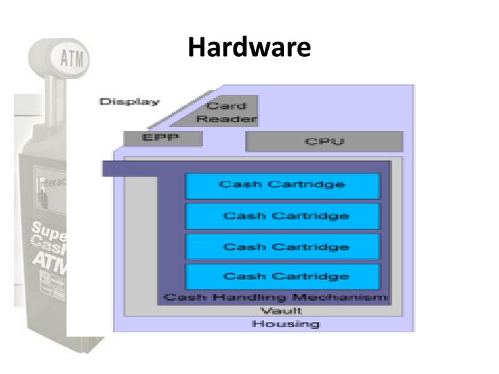 PPT - ATM PowerPoint Presentation - ID:1440332