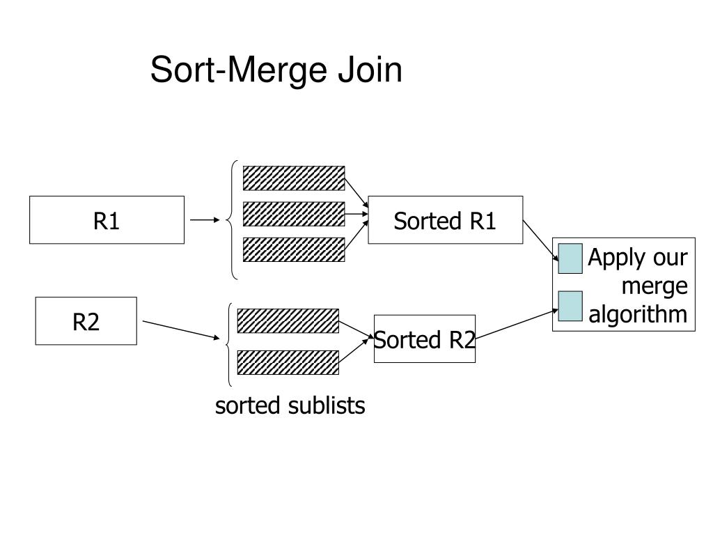 Ppt Cps216 Advanced Database Systems Notes 07query Execution Sort And Join Operators