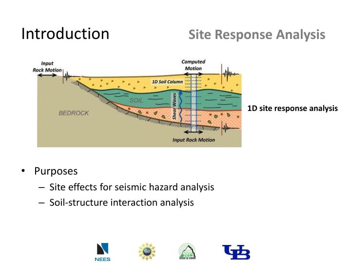 PPT - An Evaluation of Current Site Response Analysis Methods ...