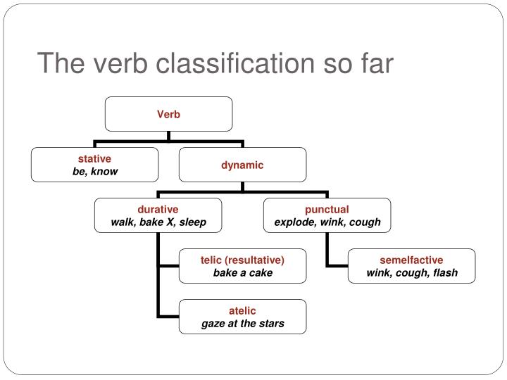 PPT - LIN1180 Semantics Lecture 11 PowerPoint Presentation - ID:1440671