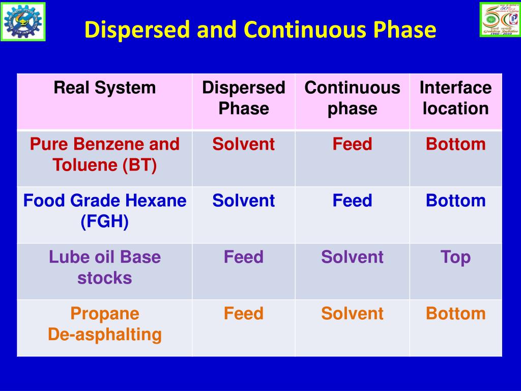 PPT - Dr. M.O. Garg Director Indian Institute of Petroleum (Council of ...