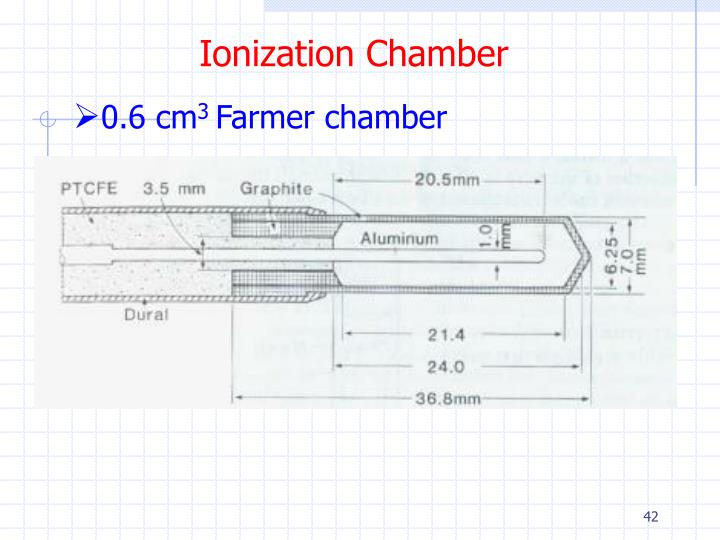 PPT - Ionization Chamber PowerPoint Presentation - ID:1441086