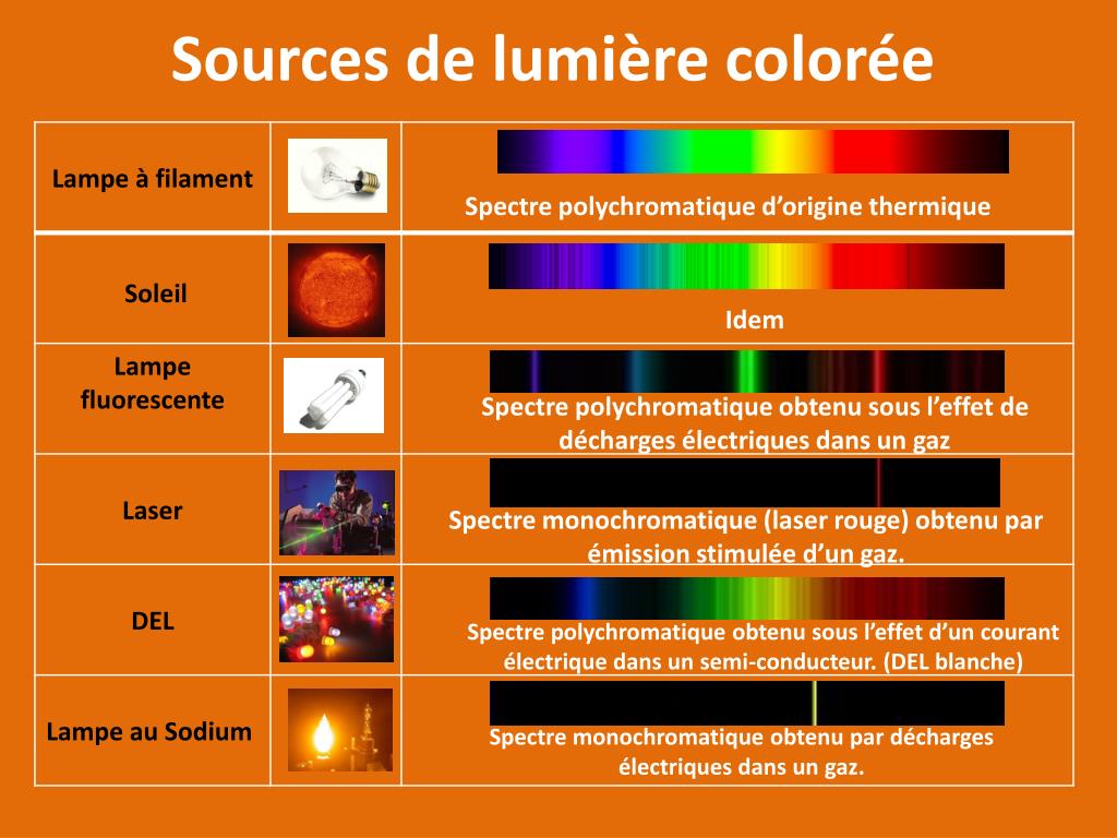 PPT - Sources de lumière colorée PowerPoint Presentation, free download ...
